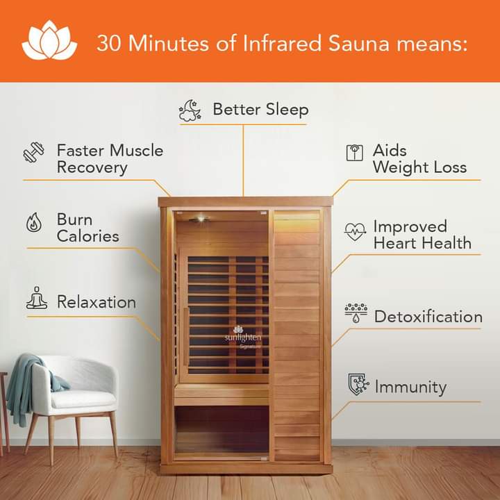 Why Sauna? – Higher Ground Wellness Co-OP